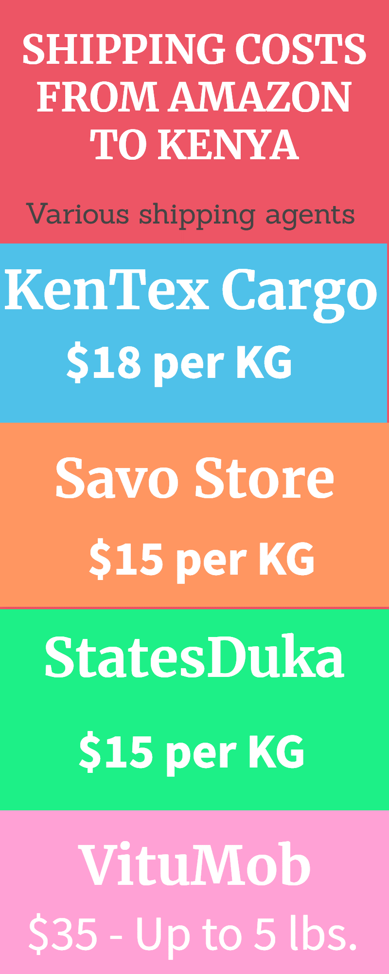 How To Ship From Amazon To Kenya - The Border Compass Blog